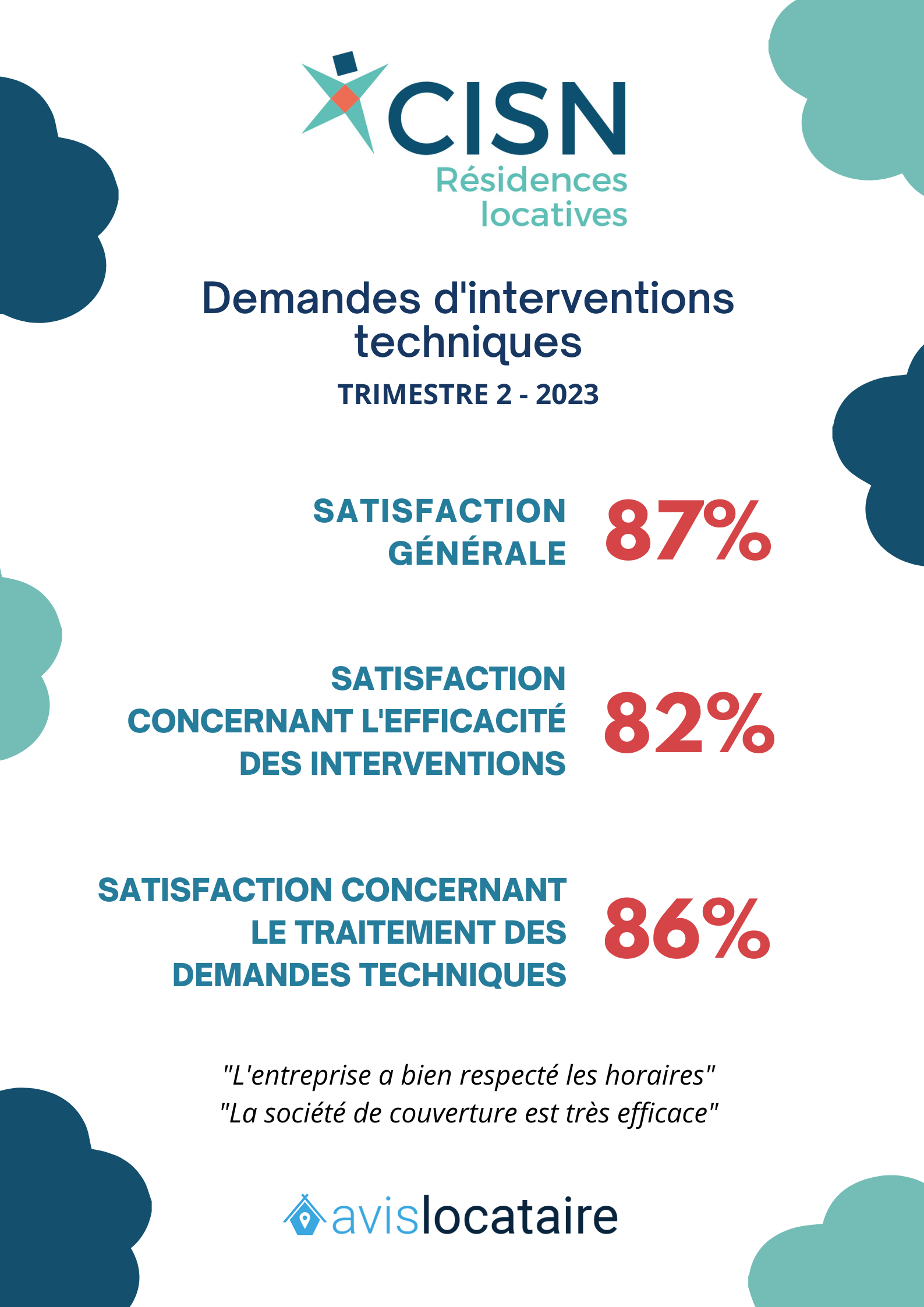 Résultat de l'enquête de satisfaction - Demandes d'interventions ...
